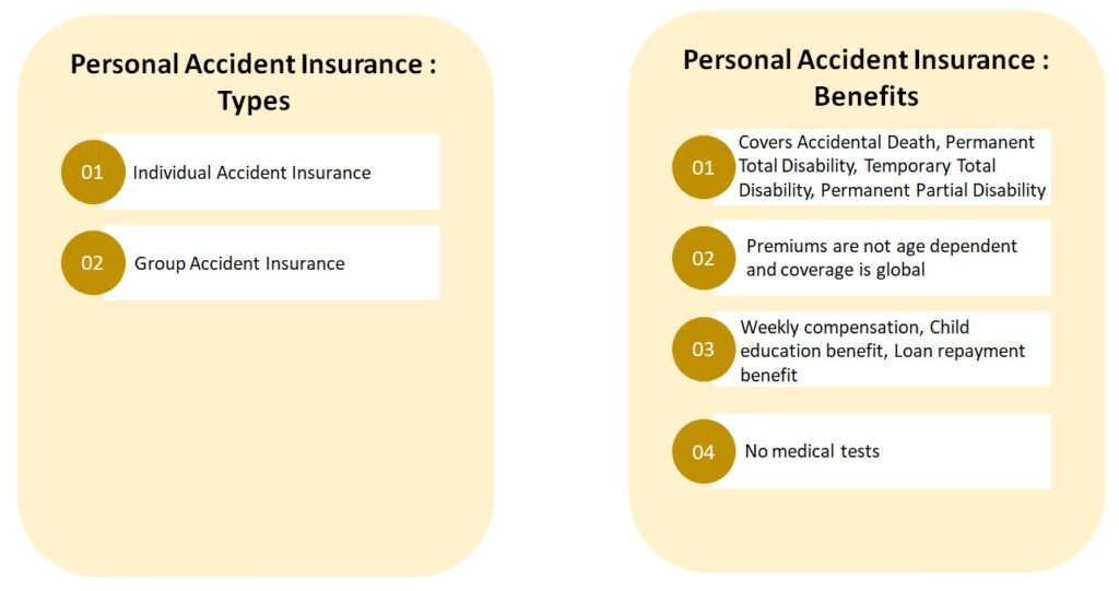 Personal Accidental Insurance – FinoWise Freedom Group